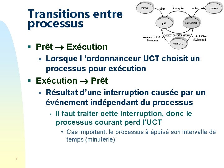 Les Processus CSI 3531 Module 2 Les processus