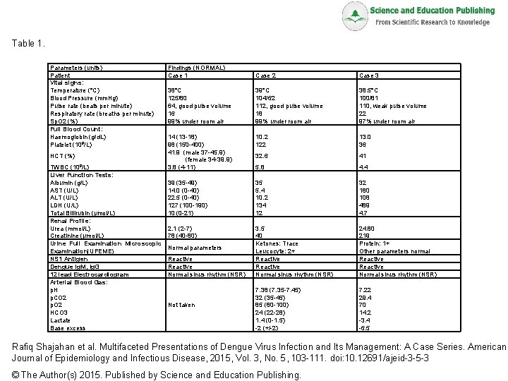 Table 1 Parameters units Patient Vital signs Temperature