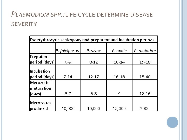 TREATMENT AND IMMUNE CONTROL OF MALARIA AND TB