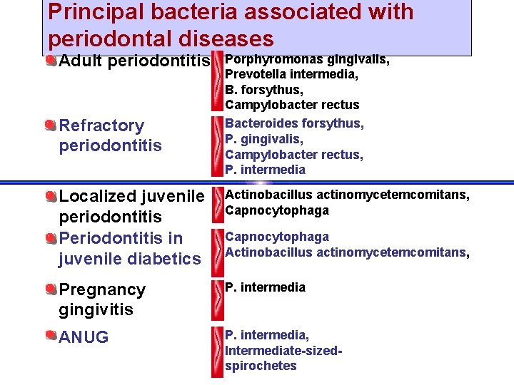 Understand 1 Virulence factor of bacteria 2 Koch