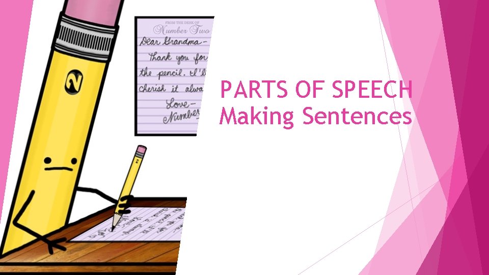 PARTS OF SPEECH Making Sentences The Simple Sentence