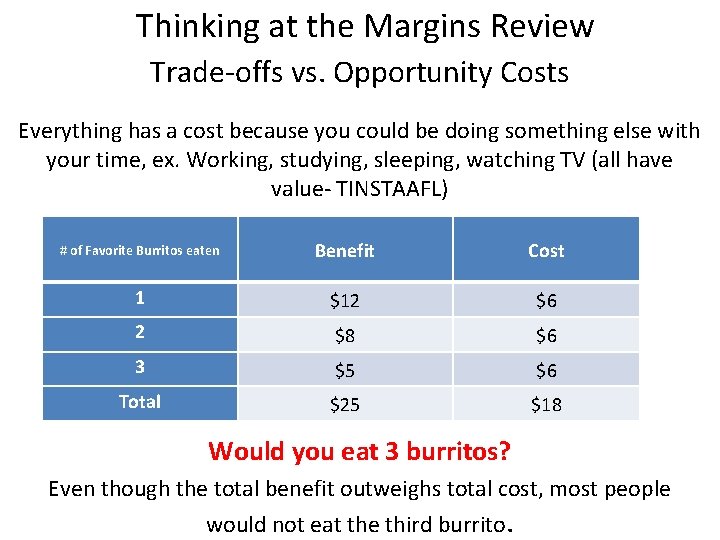 Thinking at the Margins Review Tradeoffs vs Opportunity