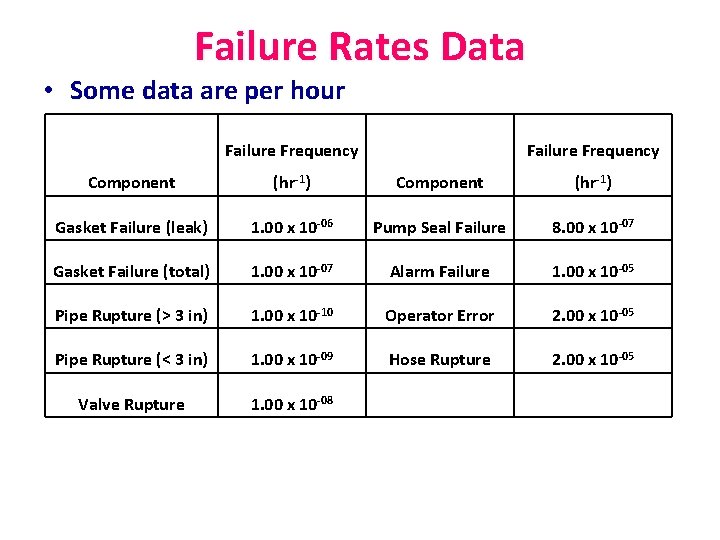 Frequency Analysis Objective Frequency Analysis determines the likelihood