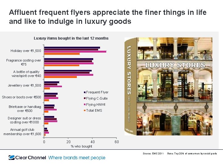 Five fast facts about the airport audience More