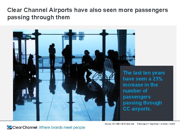 Five fast facts about the airport audience More
