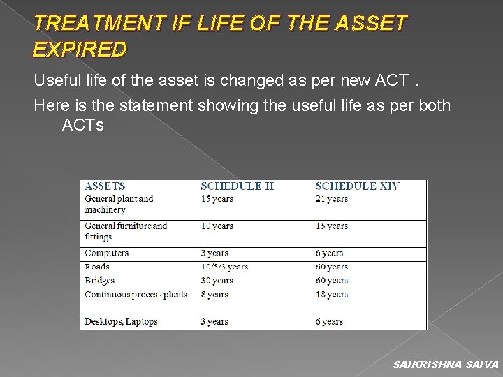 DEPRECIATION CALCULATION AS PER COMPANIES ACT 2013 SAIKRISHNA