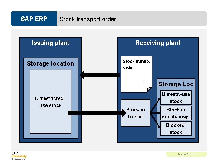SAP University Alliances Author Chris Bernhardt Warehouse Management