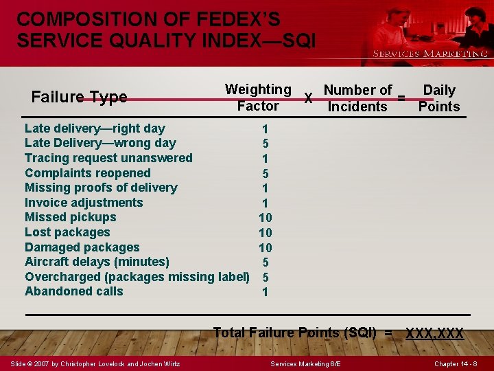 Chapter 14 Improving Service Quality and Productivity Slide