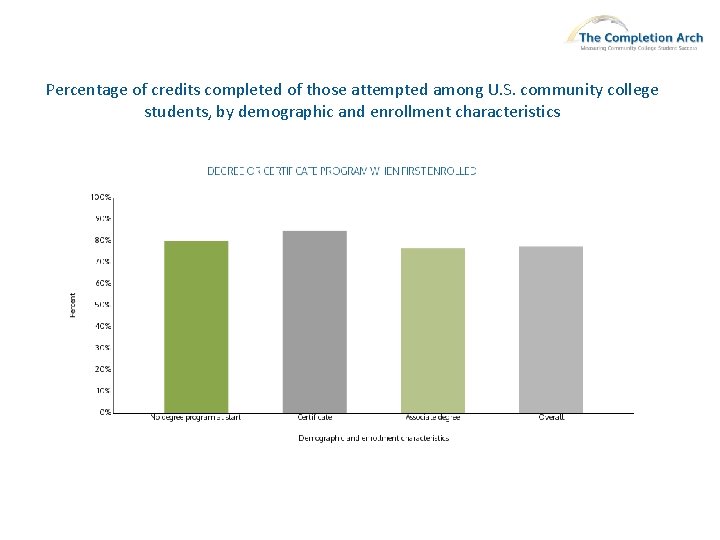 Momentum Completion of Credits Attempted United States Completion