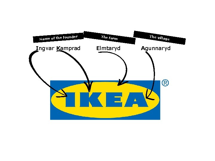 PEOPLE PLANET POSITIVE IKEA Sustainability Strategy 19 th