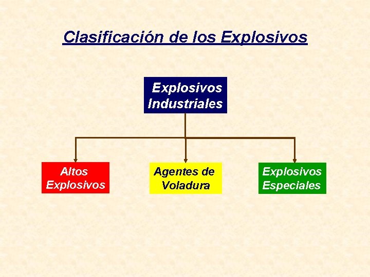 MANEJO DE EXPLOSIVOS Modulo de Capacitacin Tcnico Ambiental