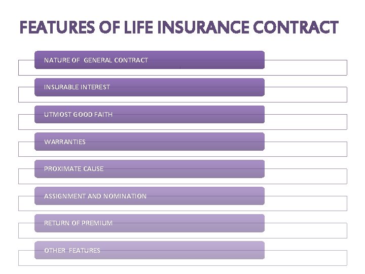 NATURE OF LIFE INSURANCE CONTRACT AN OVERVIEW MEANING