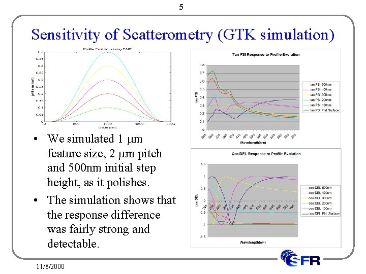 1 Full Profile CMP Metrology SFR Workshop November