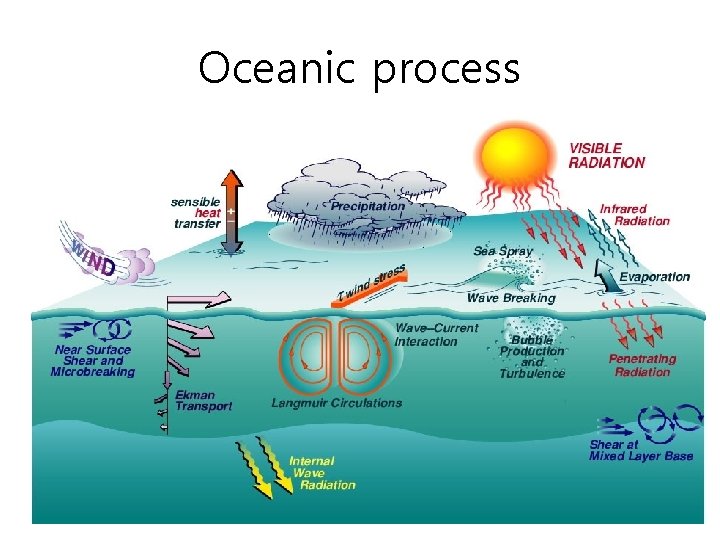 September 6 2016 Satellite Oceanography Section 2 The