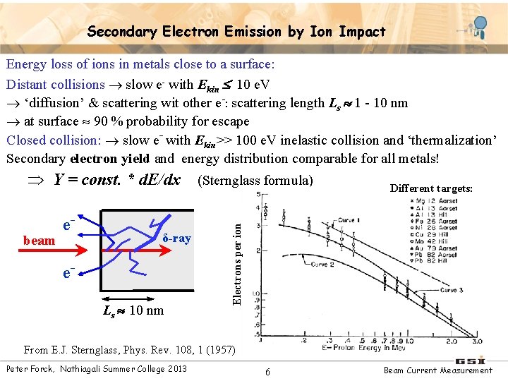 Measurement of Beam Current The beam current is