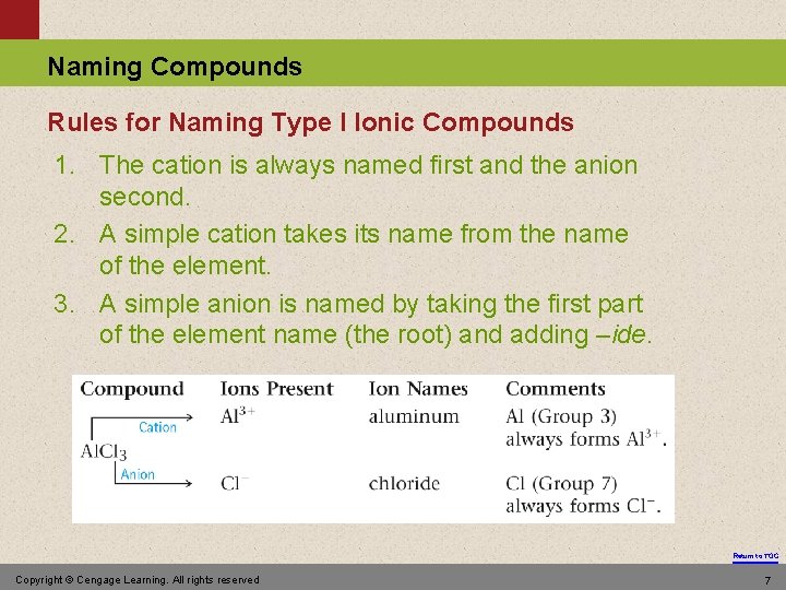 CH 5 Nomenclature Naming Compounds 5 1 5