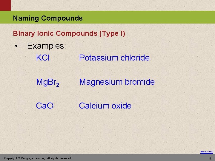 CH 5 Nomenclature Naming Compounds 5 1 5
