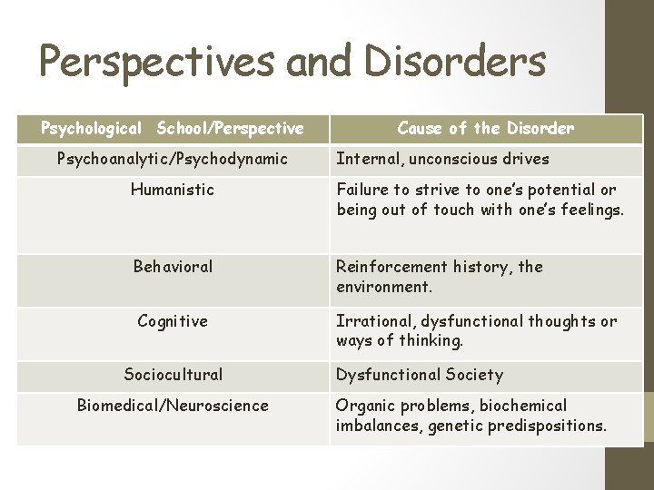 Introduction to Mental Disorders pp 503 506 Opener