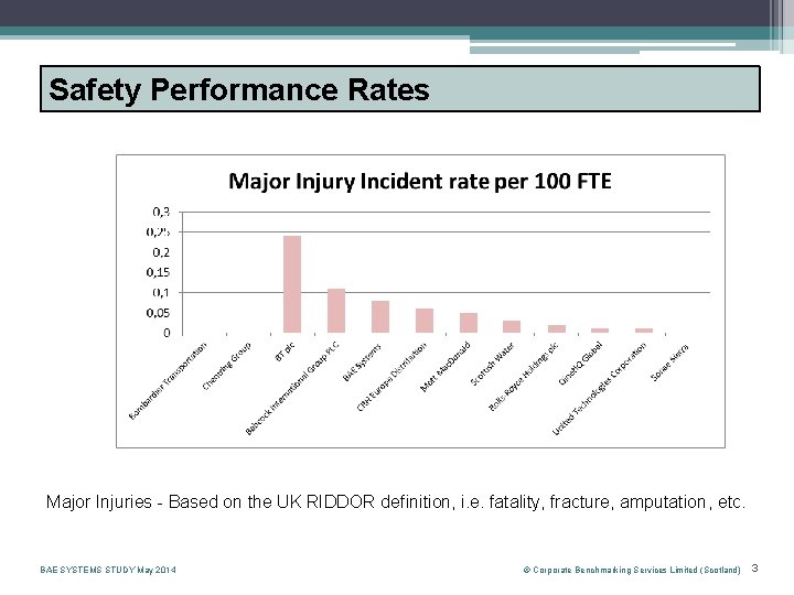 BAE SYSTEMS Global Health and Safety Benchmarking Study