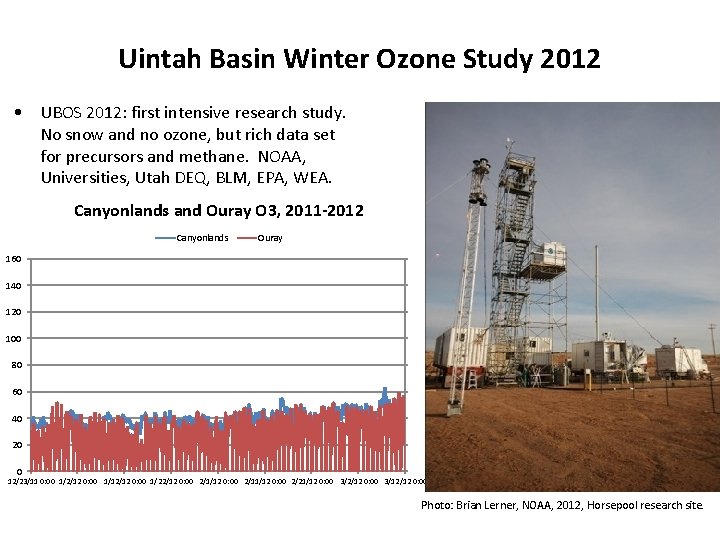 Winter Ozone Formation Sensitivity to Surface Albedo Heterogeneous