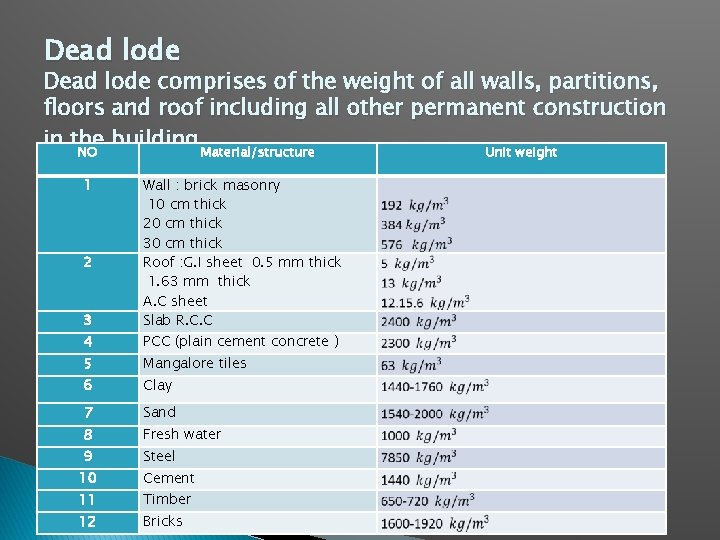 BUILDING CONSTRUCTION INTRODUCTION BUILDING CONSTRUCTION The art of