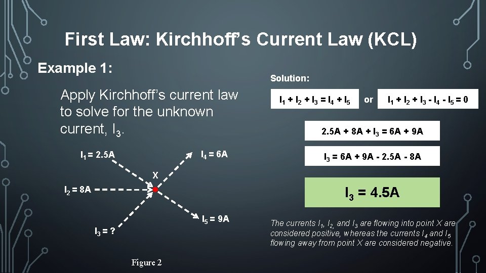 KIRCHHOFFS LAW PREPARED BY MA AIMEE B FLOR