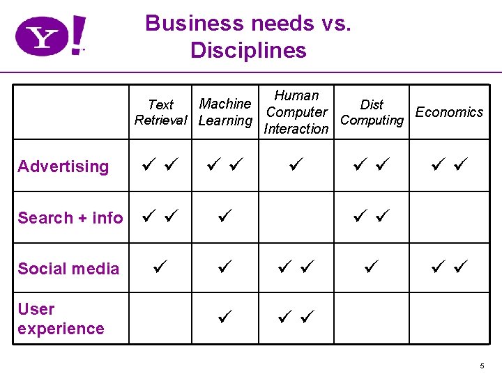 Yahoo Research Overview Marcus Fontoura Prabhakar Raghavan Head