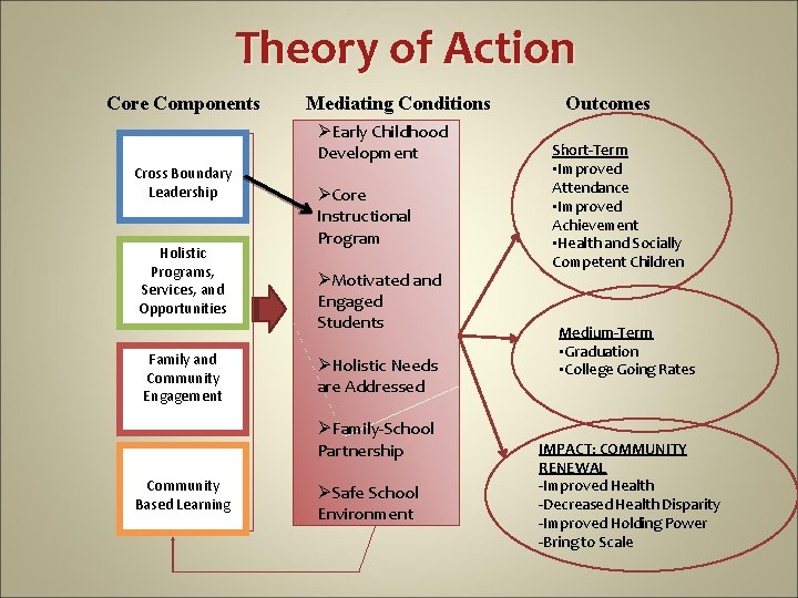 The Nature and Function of Cross Boundary Leadership