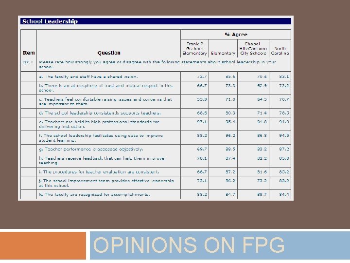 COMMUNITY ANALYSIS OF FRANK PORTER GRAHAM ELEMENTARY SCHOOL