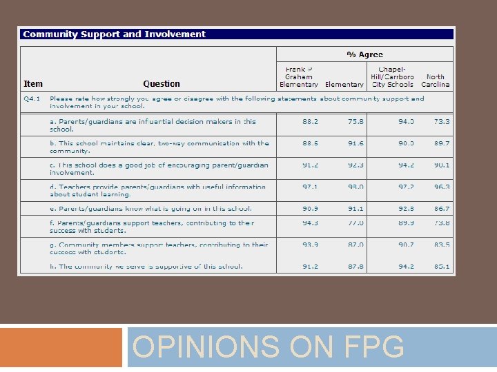 COMMUNITY ANALYSIS OF FRANK PORTER GRAHAM ELEMENTARY SCHOOL