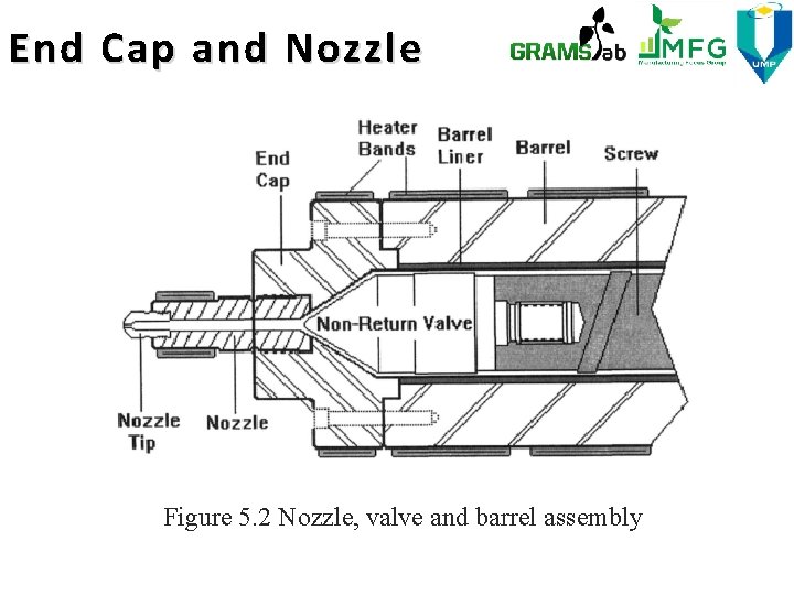 Plastic Injection Technology BMM 4843 Injection unit Wan