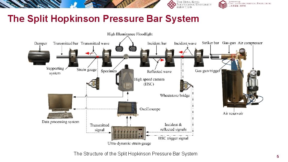 Rock Mechanics Laboratory ZB 223 Block Z Department