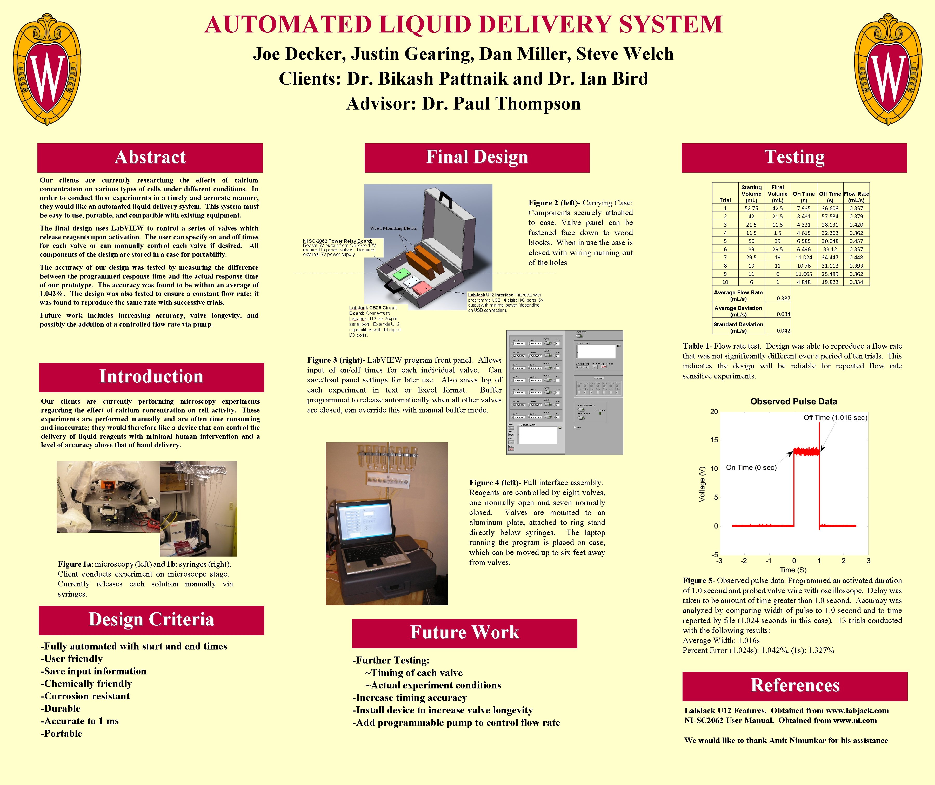 AUTOMATED LIQUID DELIVERY SYSTEM Joe Decker Justin Gearing
