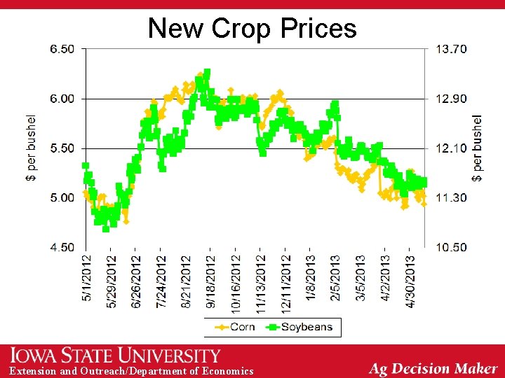 2013 Crop Market Outlook ISU Extension Farm Management