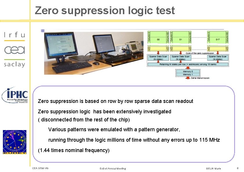 Zero Suppressed Digital Chip sensor for EUDETJRA 1