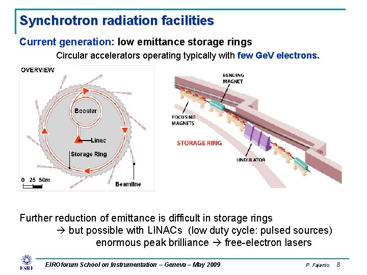Introduction to Synchrotron Radiation Instrumentation Pablo Fajardo ...