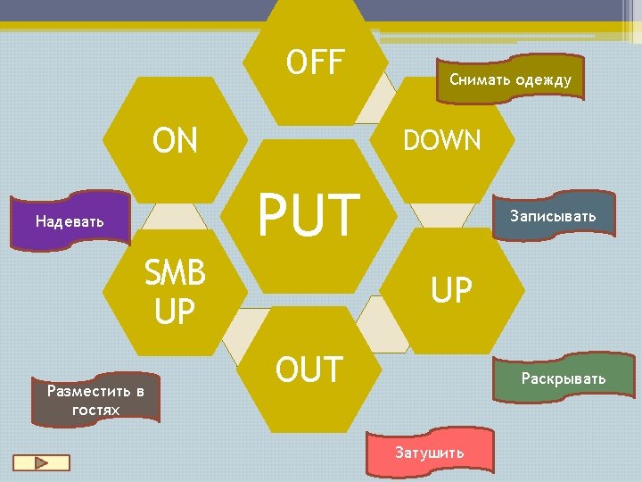 Phrasal verbs are very important You can use