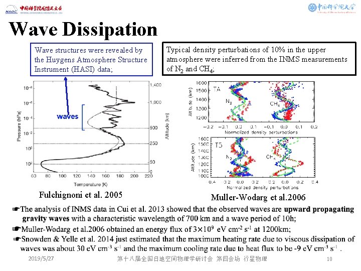 Temperature Variability in Titans Upper Atmosphere The Role