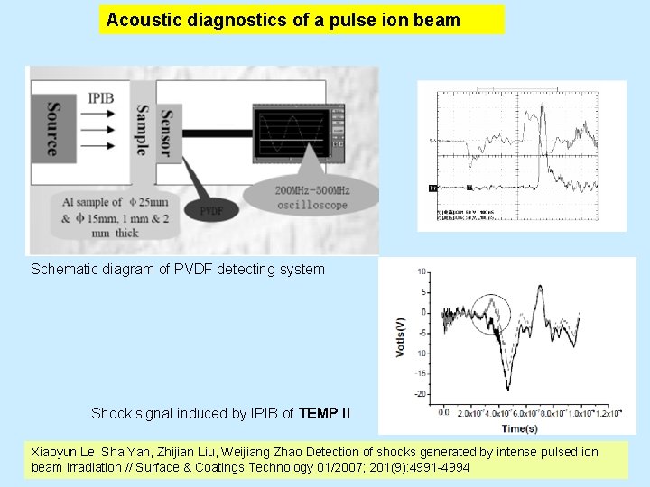 Lecture 18 Diagnostics of pulsed ion beams 1