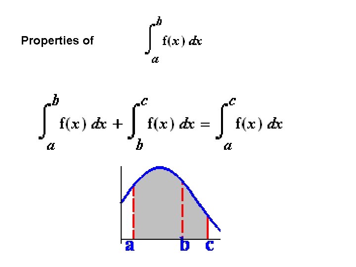 Lecture 17 Areas and Antiderivatives Not every function