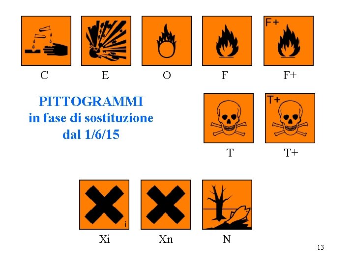 Ciclo di seminari su Sicurezza in ambiente chimico