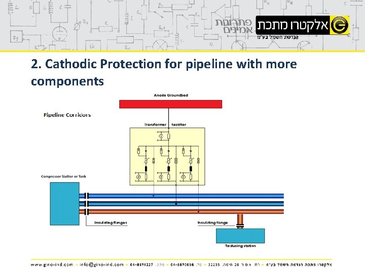 Cathodic Protection for Pipelines Casings Corrosion Process Corrosion