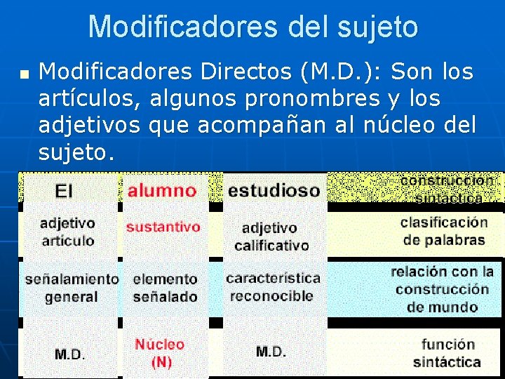 La oracin gramatical La oracin es una palabra