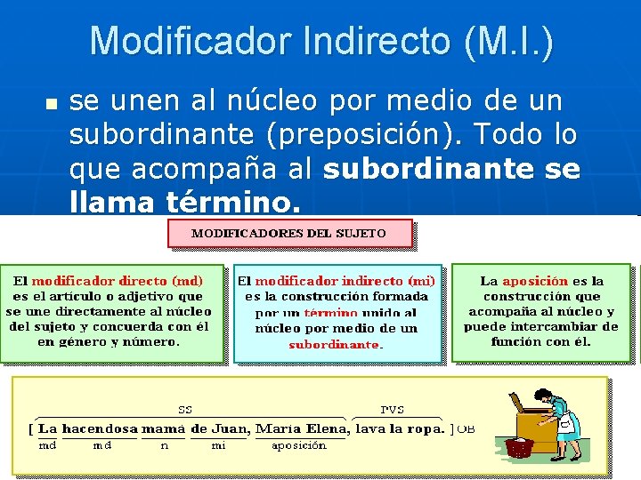 La oracin gramatical La oracin es una palabra