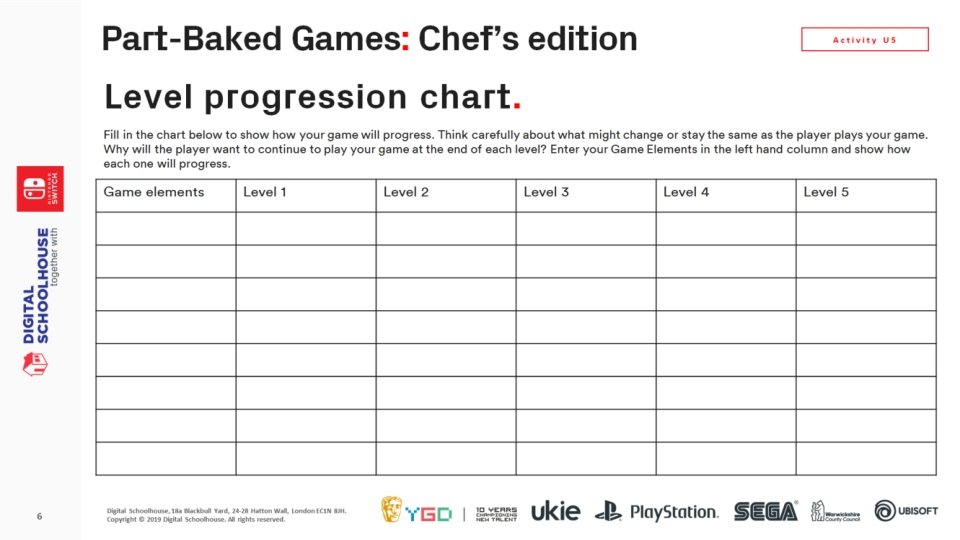 PartBaked Games Activity U 1 Complete the mindmap