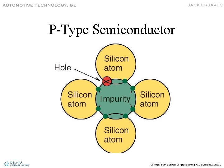 Chapter 22 Basics of Electronics and Computer Systems