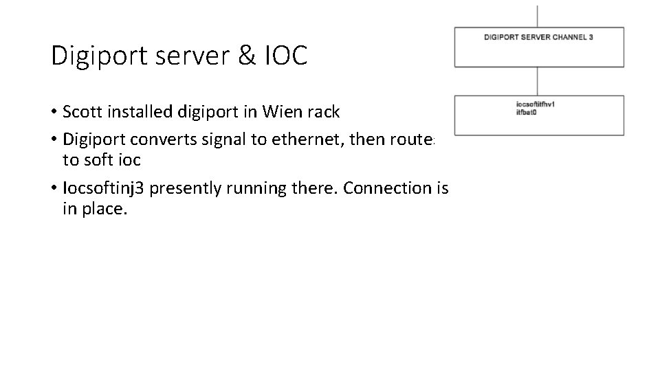 CEBAF Wien 200 ke V upgrade HV controls