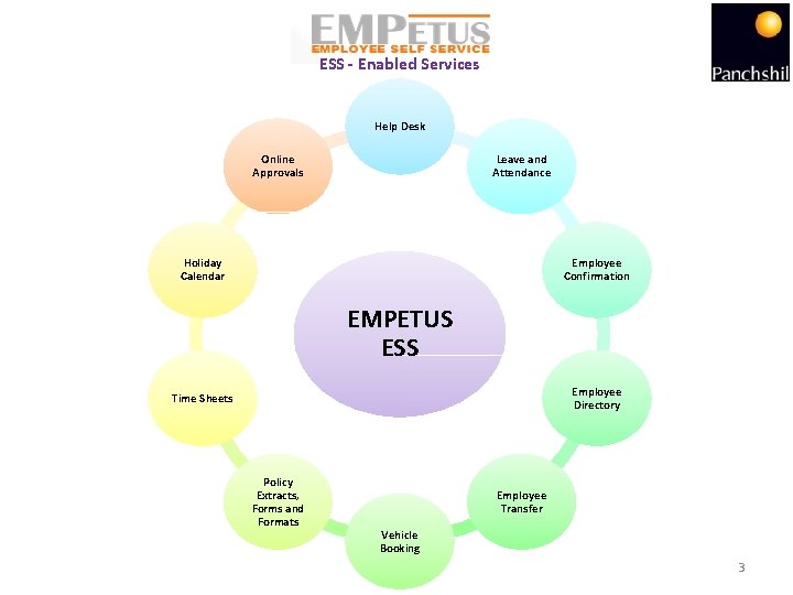 INTRODUCING EMPLOYEE SELF SERVICE ESS For Online HR