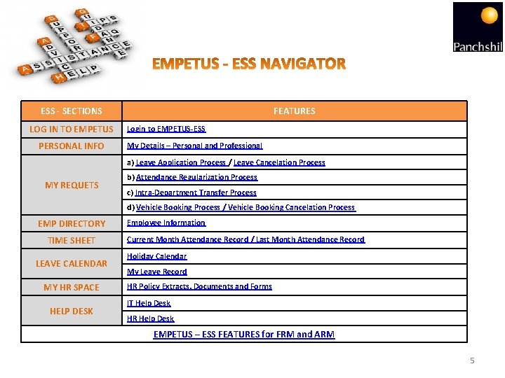 INTRODUCING EMPLOYEE SELF SERVICE ESS For Online HR