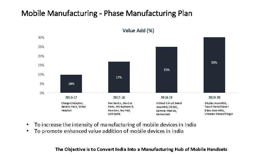 Mobile Manufacturing The Basic Facts In 2016 70